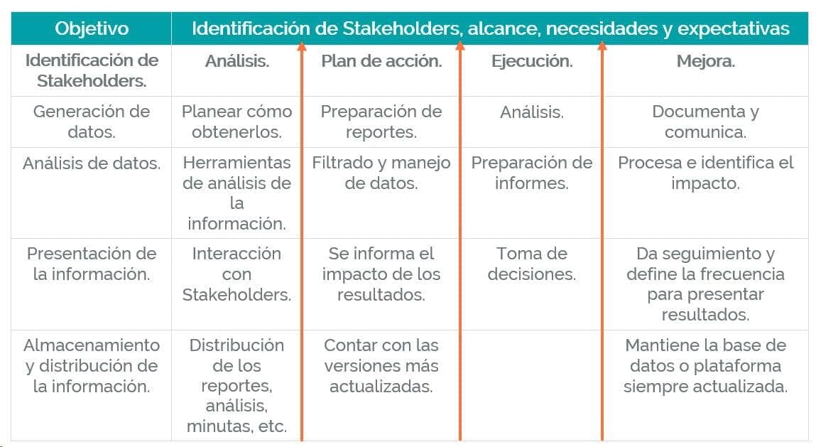 Gestión efectiva de Stakeholders: claves para una comunicación exitosa | KINENERGY